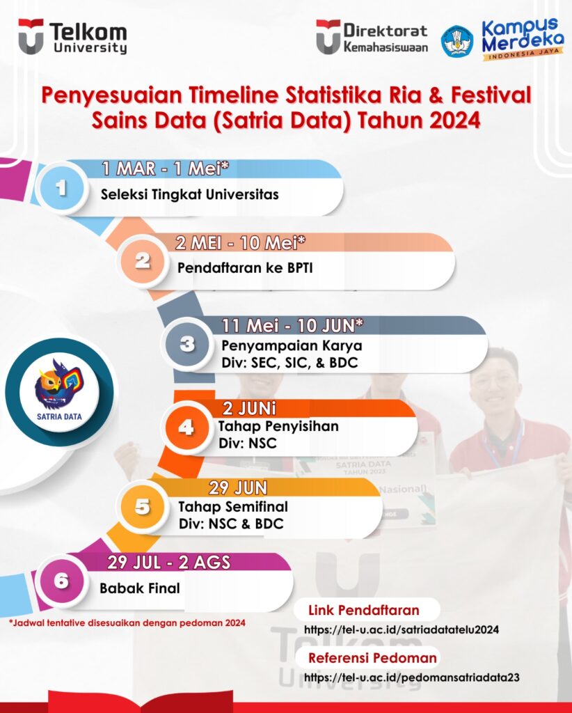 Penyesuaian Timeline Statistika Ria & Festival Sains Data (Satria Data ...