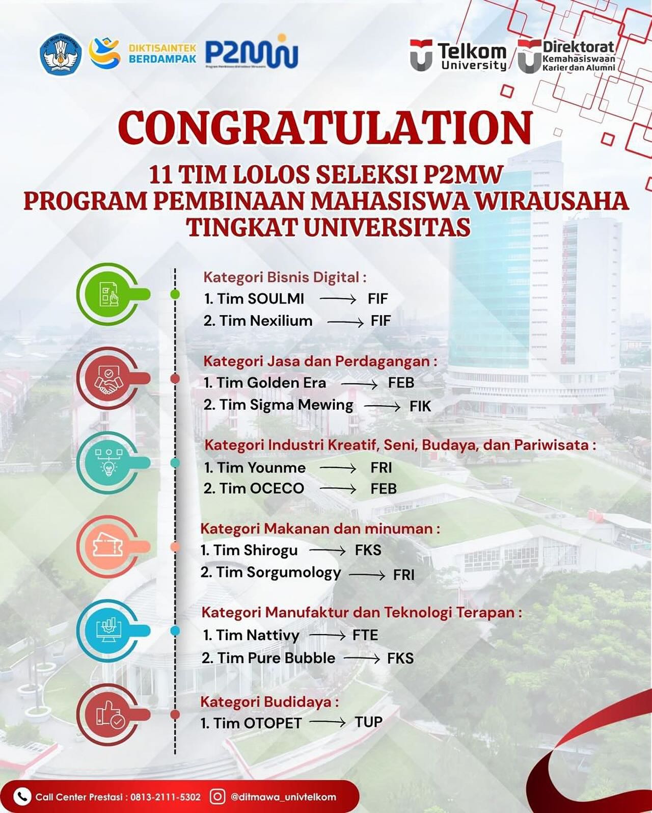 11 Tim Lolos Seleksi Internal P2MW 2025 • Direktorat Kemahasiswaan, Pengembangan Karier dan Alumni